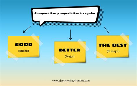 Ejercicio 4 Comparativo y Superlativo en inglés Ejercicios inglés online