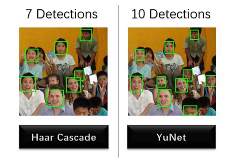 opencv face detection cascade classifier vs yunet opencv