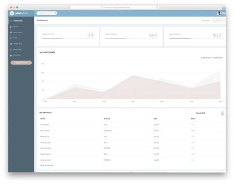 27 Free HTML Admin Dashboard Templates 2024 UiCookies 29