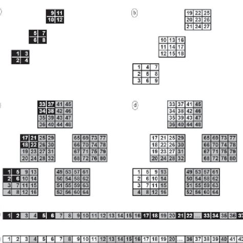 a numerical example showing the 2d convolution of two matrices using 1d download scientific