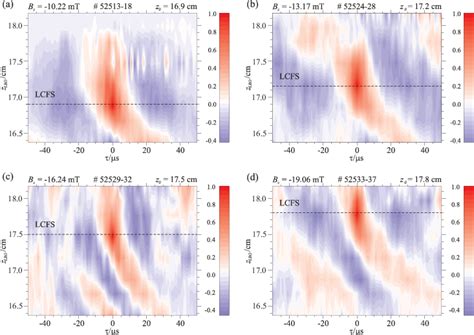 the normalized correlation functions for four different series of w7 as download scientific
