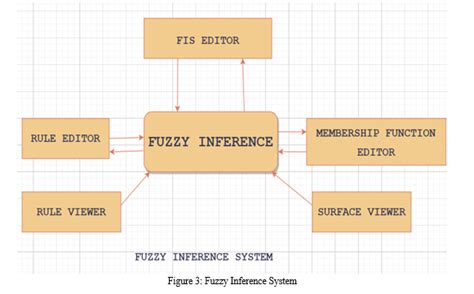 fault detection and protection of power transformer using fuzzy logic