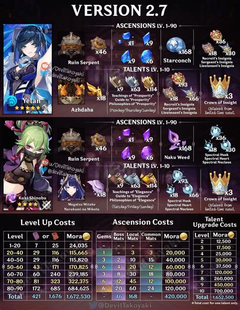 Upgrade Characters And Skills Ascension Sergeant Teachings