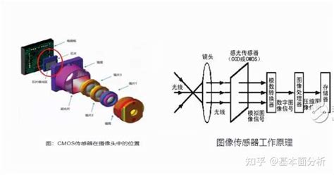 国内CMOS图像传感器龙头韦尔股份的深度剖析 知乎