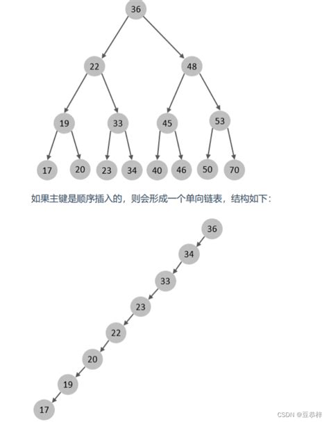 mysql索引结构（面试题）、索引分类、语法 面试mysql索引结构 csdn博客