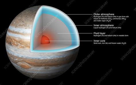 Jupiter Detailed Structure With Layers Royalty Free Vector