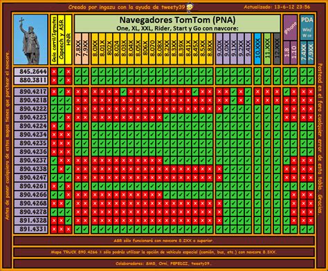 Coleccion Tablas Compatibilidad Mapas Tabla Compatibilidad Mapa