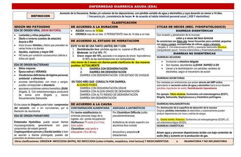 Enfermedad Diarreica Aguda en Pediatría Franz Lopez uDocz