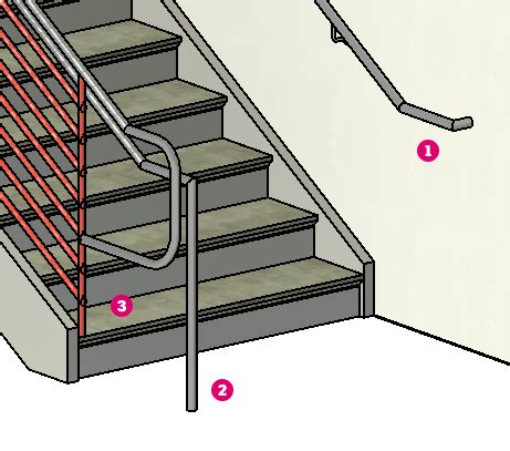 Railing Extensions Have You Tried Revit 2022 Autodesk Knowledge