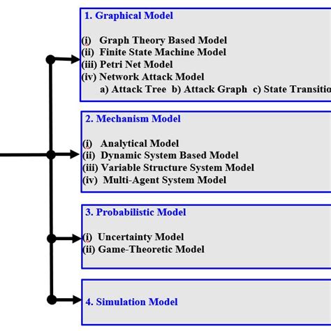 structure of the cyber physical power system cpps download scientific diagram