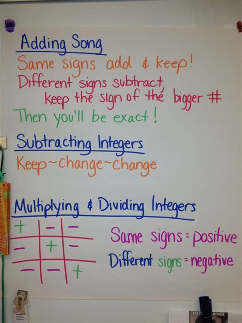 integers anchor chart integers anchor chart teaching integers anchor charts