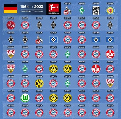 HugoDerBayern on Twitter Quién ganó la Bundesliga el año que naciste
