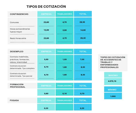 FAC USO CANARIAS Cotización a la Seguridad Social en la nómina base