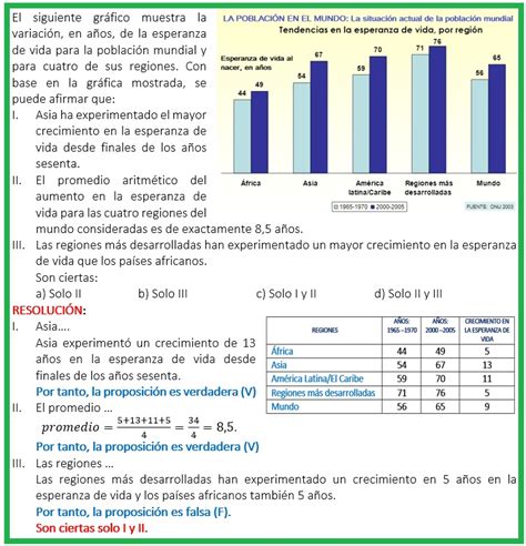 El siguiente gráfico muestra la variación en años de la esperanza de