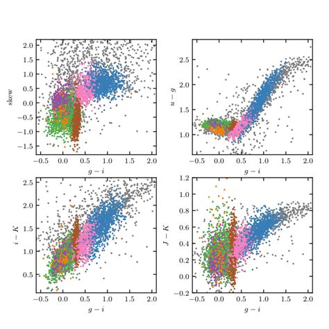 data clustering