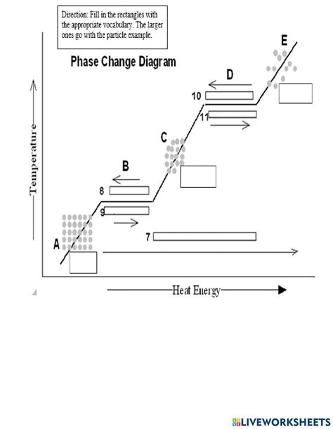Phase Change Diagram Worksheet Live Worksheets Worksheets Library