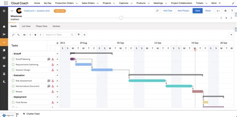 Kanban Boards Vs Gantt Charts What To Use Cloud Coach