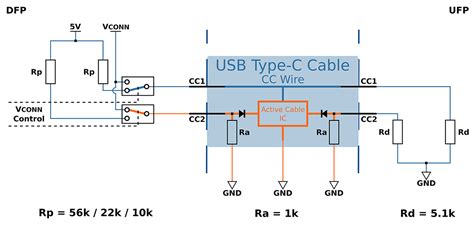 Adding USB C To Your Carrier Board Design Part 53 OFF