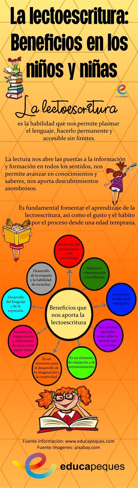 Imágenes educativas e Infografías para educación Educapeques