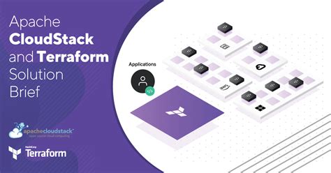 Apache Cloudstack And Terraform Solution Brief Shapeblue