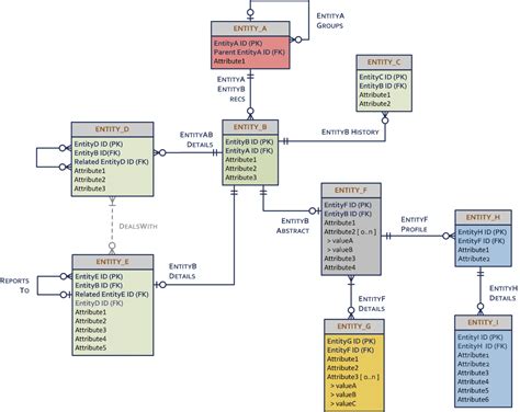 Difference Between Er Diagram And Logical Data Model Logical