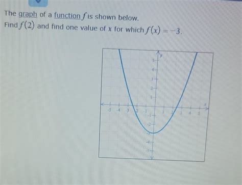 solved the graph of a function f is shown below find f 2