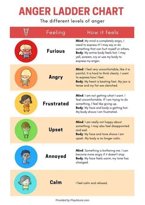 Tune In To Your Emotions With These Feelings Charts For Adults