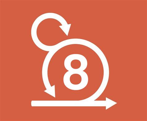 The Eight Wastes Of Lean Certified Agile Scrum Training Certified