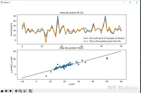 利用python sklearn 实现linear regression 知乎