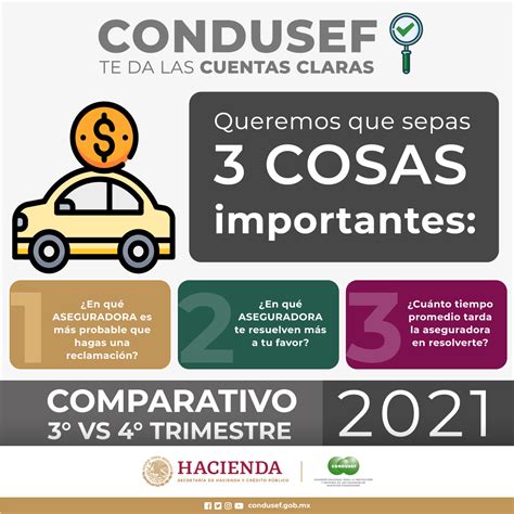 Condusef On Twitter Comunicado Si Tienes Seguro De Auto Esto Te
