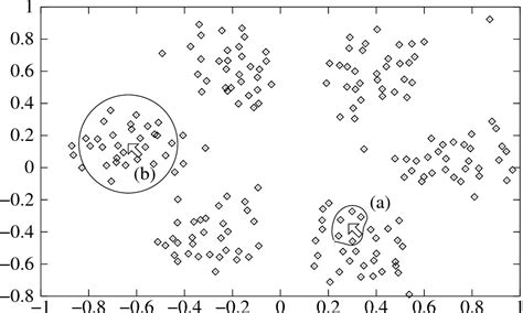 figure 2 from combining visual and auditory data exploration for finding structure in high