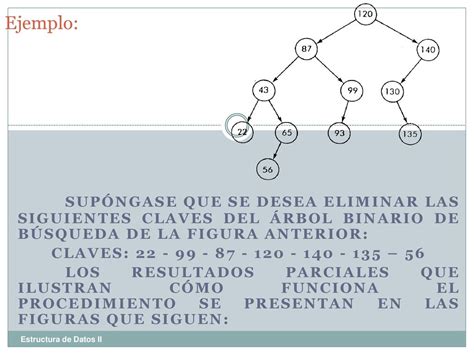 Árboles Binarios de Búsqueda ABB ppt descargar