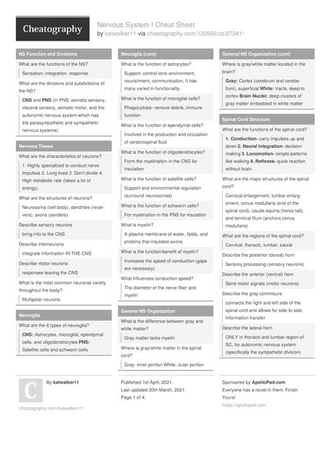 sphinx automatic documentation cheat sheet by magda w programming python cheatography