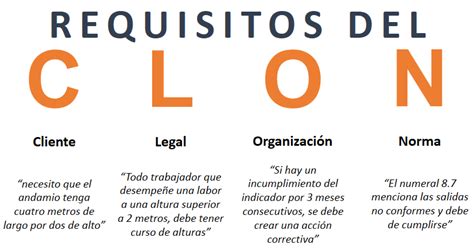 Requisitos Para Los Productos Y Servicios 8 2 En ISO 9001