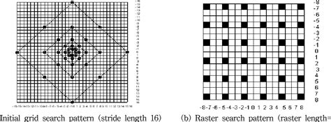 figure 2 from temporal prediction structure and motion estimation method based on the