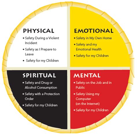 Medicine Wheel Templates You Can Type In