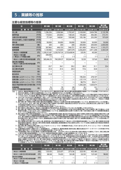 IPOセカンダリー投資ニッポンインシュア 5843 上場初日の初値予想株の投資と投機ブログ