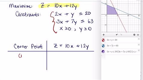 solving a lp maximization problem graphical youtube