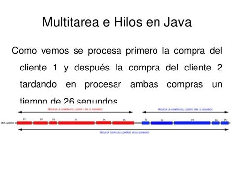 multitarea e hilos en java