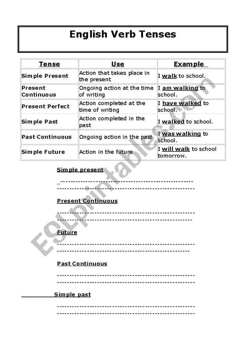 Verb Tenses Review ESL Worksheet By Beth