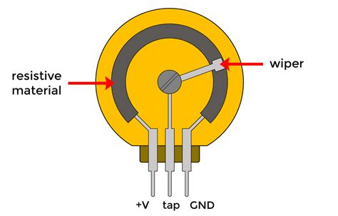 Jenis Resistor Dan Rumus Menghitung Warna Indobot Academy