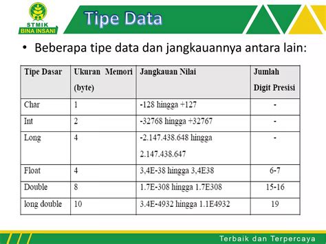 Pertemuan 2 Variabel Konstanta Dan Tipe Data PPT