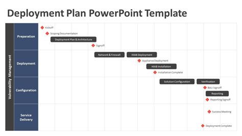 deployment plan powerpoint template ppt templates
