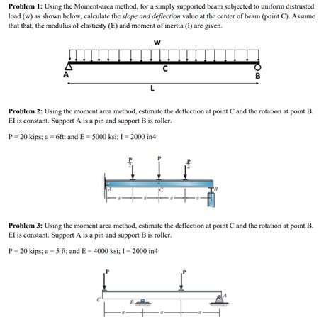 Slope And Deflection Using Moment Area Method