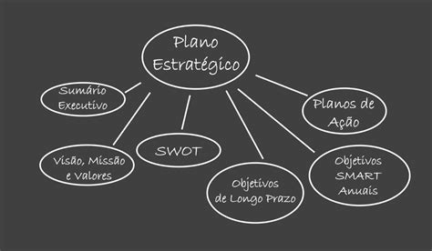 Plano Estrat Gico E Sincronismo Empresarial Colaborae