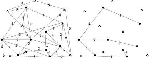 sample graph and its minimum labelling steiner tree solution download scientific diagram