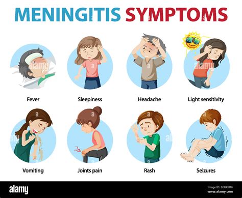 Meningitis S Ntomas Estilo De Dibujos Animados Infograf A Imagen Vector