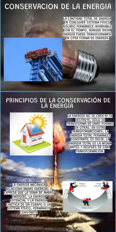 Conservación de Energía