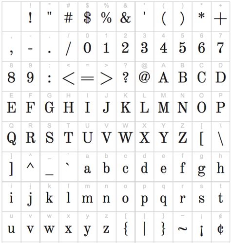 The 40 Best Free Web Fonts Website Design In Oakville Burlington