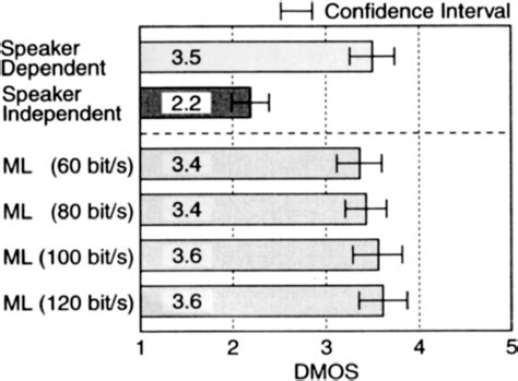 figure 1 from very low bit rate speech coding based on hmm with speaker adaptation semantic